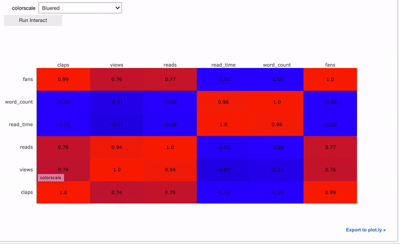 Jupyter Notebooks中的交互式控件 - 知乎