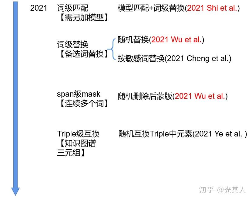 对比学习（Contrastive Learning）综述 - 知乎
