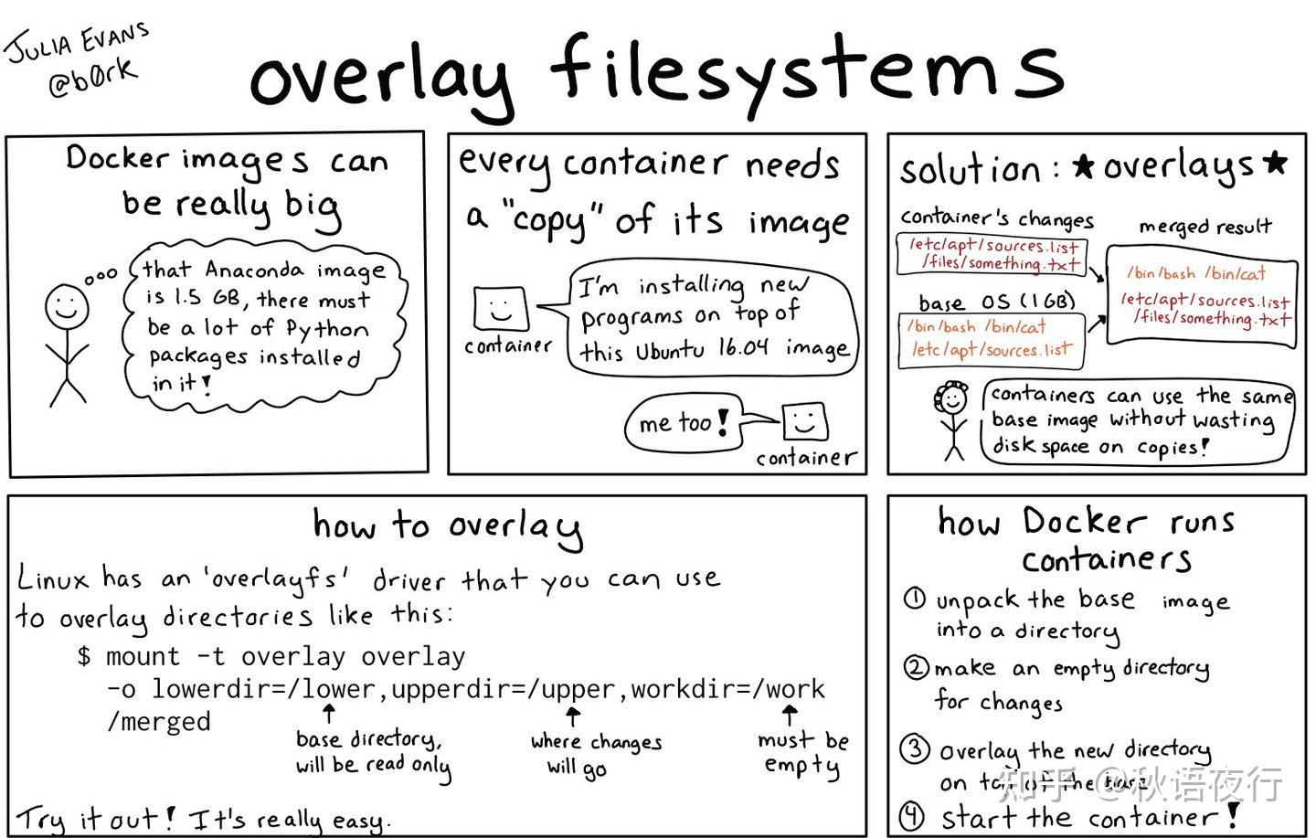 一起学containerd(四)聊聊overlayfs - 知乎