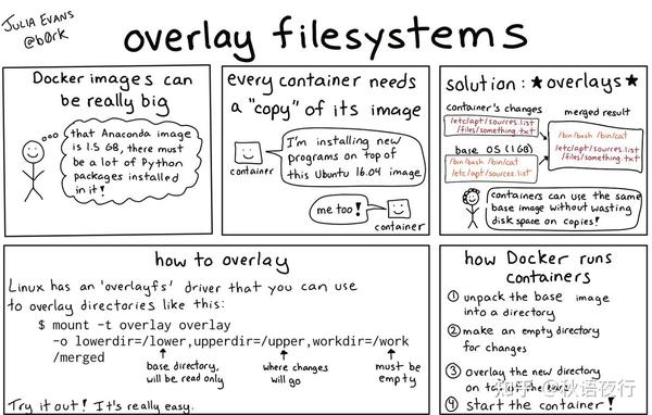 一起学containerd(四)聊聊overlayfs - 知乎