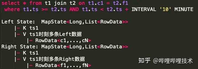 Flink Keyed State的优化与实践 - 知乎