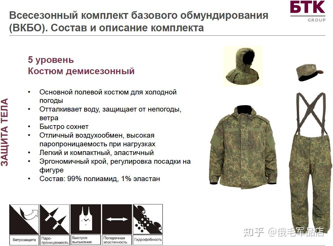 俄军最新的VKPO（VKBO)全季基本制服套装对我们的启发 - 知乎