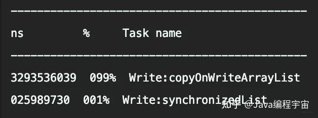ConcurrentHashMap线程安全吗？ - 知乎