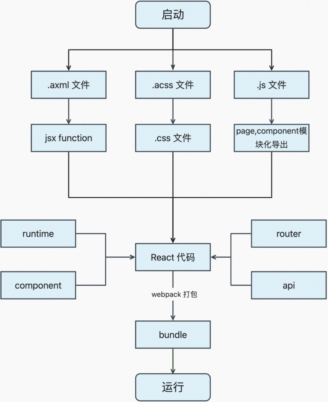 饿了么开源自研多端框架 MorJS - 知乎