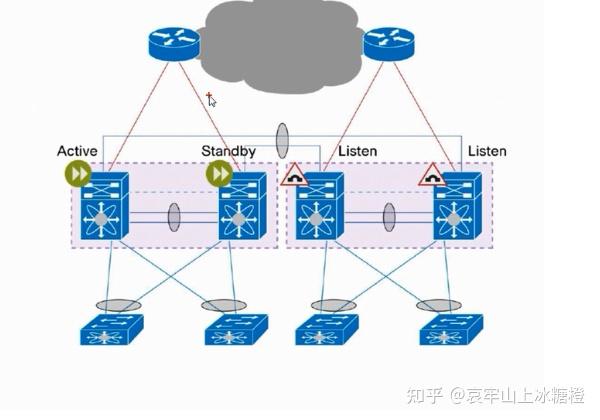 思科CISCO vPC部署的场景 - 知乎