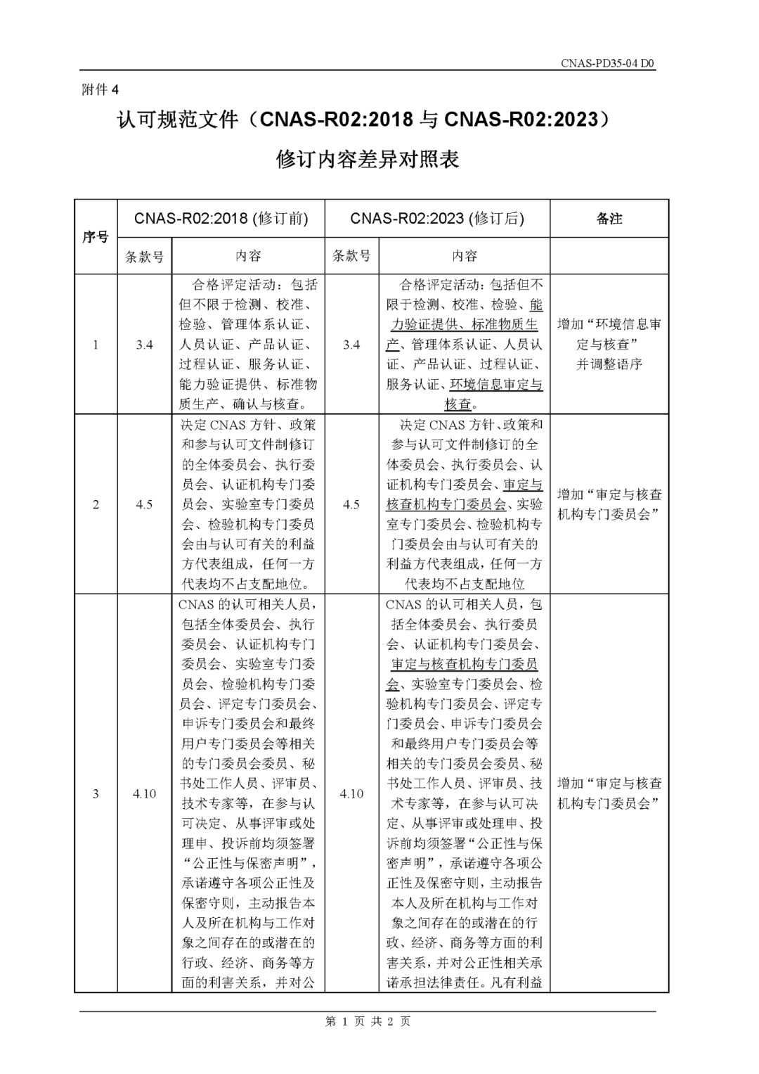 各CNAS实验室，受控文件清单又要修订了，5月31日实施！ - 知乎