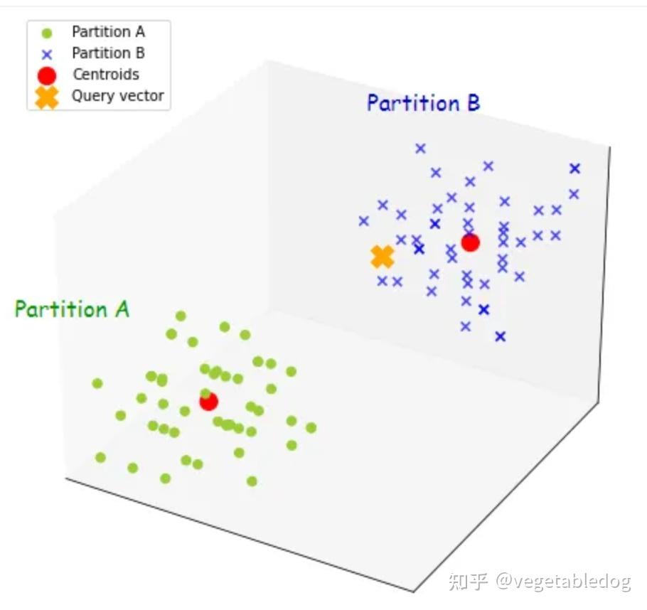 向量检索：IVFPQ索引原理 （2） - 知乎