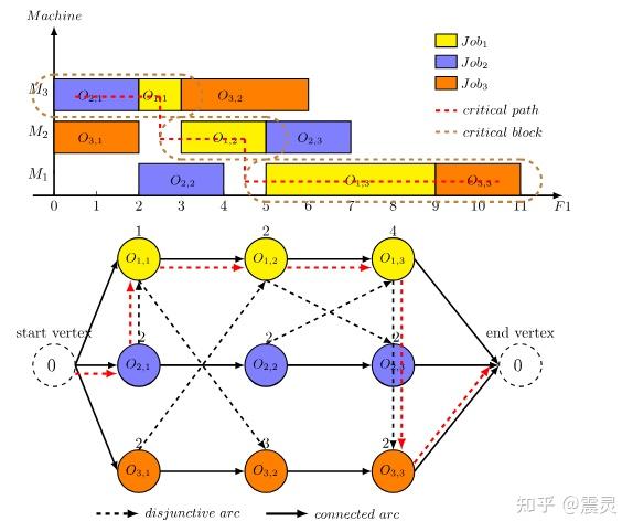 【论文解析】TCYB 2023 Surprisingly Popular-Based Adaptive Memetic Algorithm for Energy-Efficient DJFSS ...