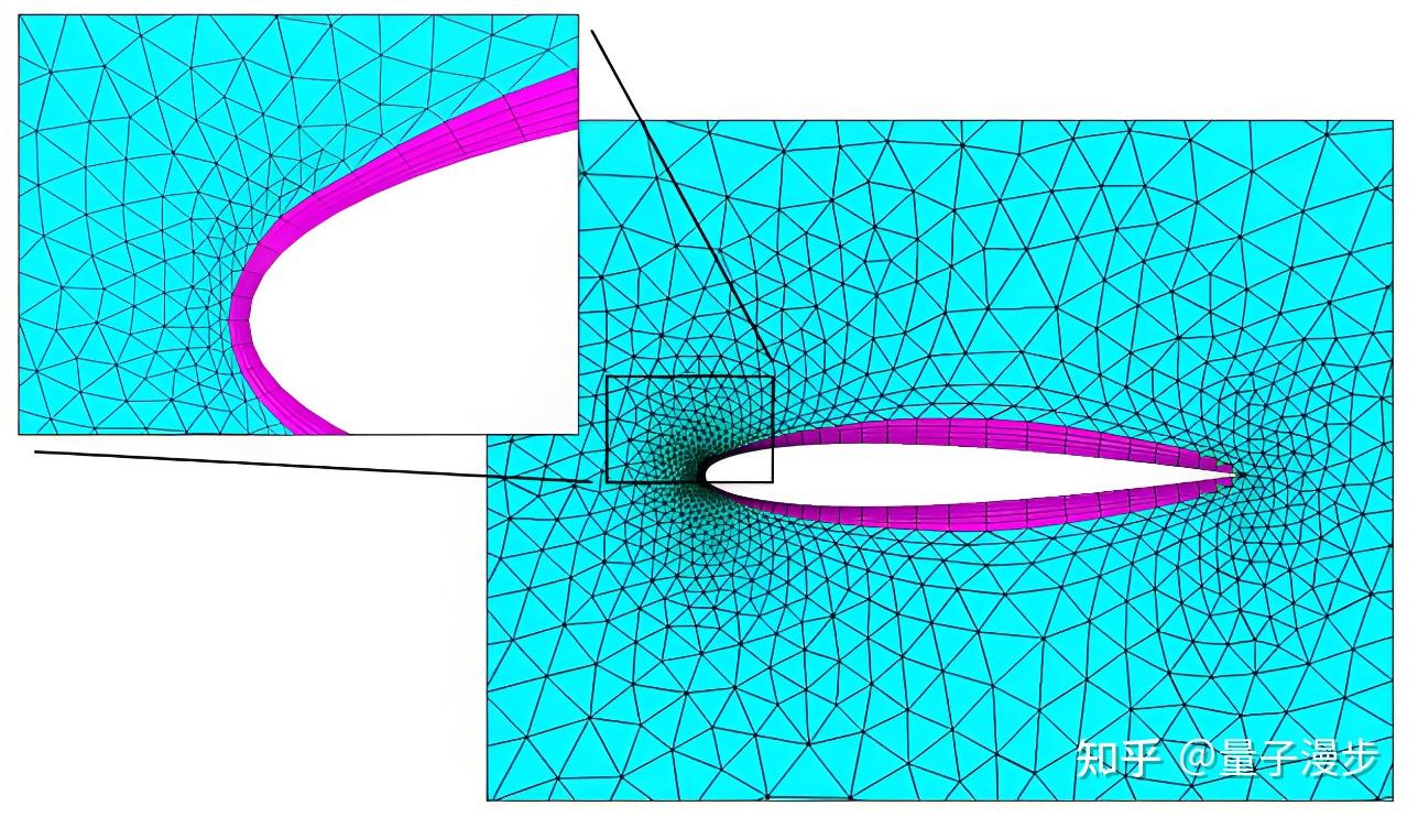 如何比较k-Epsilon湍流模型和k-Omega湍流模型？ - 知乎
