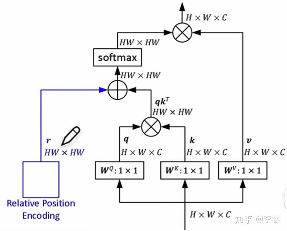 [笔记]RoPE位置编码-embedding - 知乎