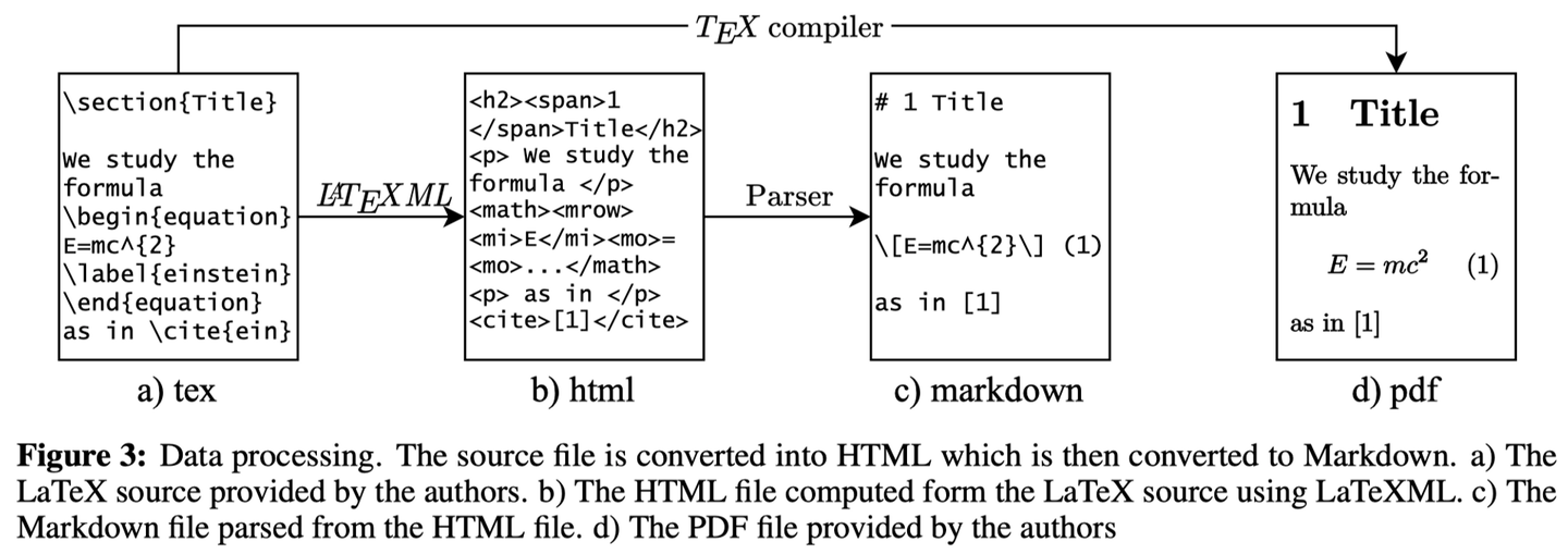 Meta的版面恢复大模型：Nougat - 知乎