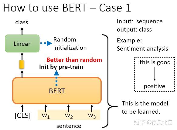 自监督学习：1、BERT模型 - 知乎
