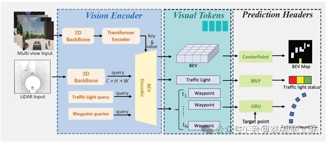 复杂驾驶中的人机交互！LMDrive：第一个基于LLM的闭环端到端自动驾驶 - 知乎