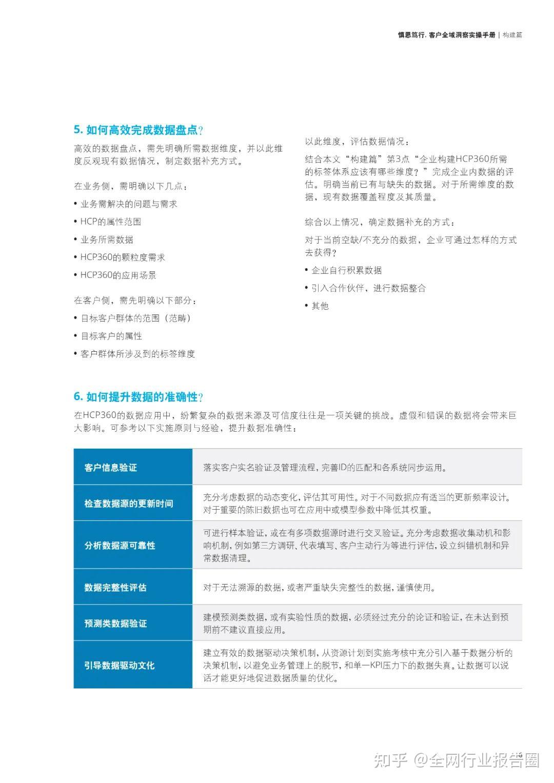 HCP 360客户全域洞察实操经验谈 - 知乎