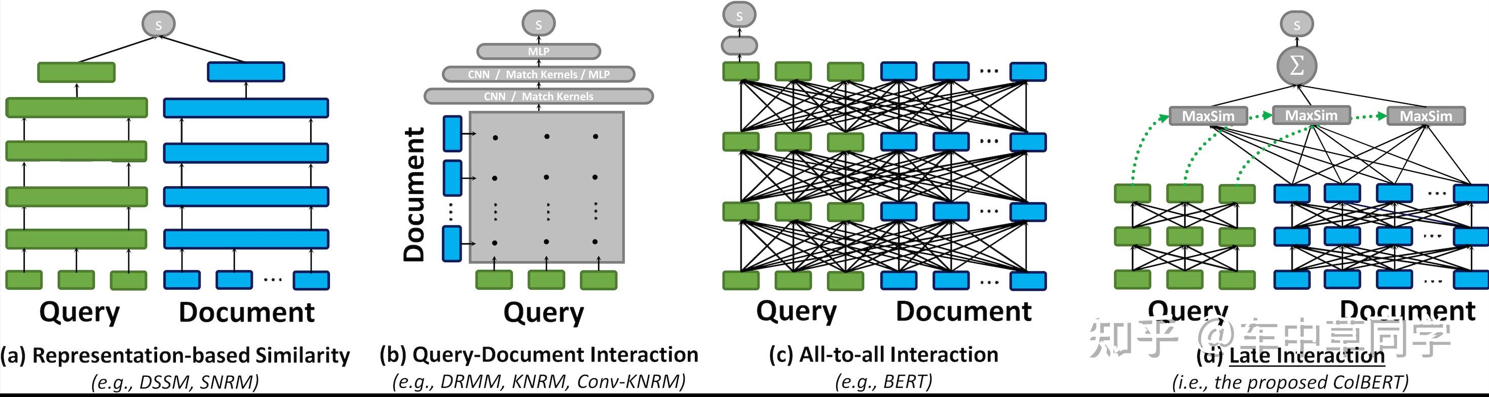 Rag Retrieval:一站式微调任意开源rag检索模型embedding、colbert、cross Encoder 知乎