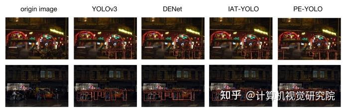 PE-YOLO：可以解决黑夜/光线不好场景中的目标检测痛点 - 知乎