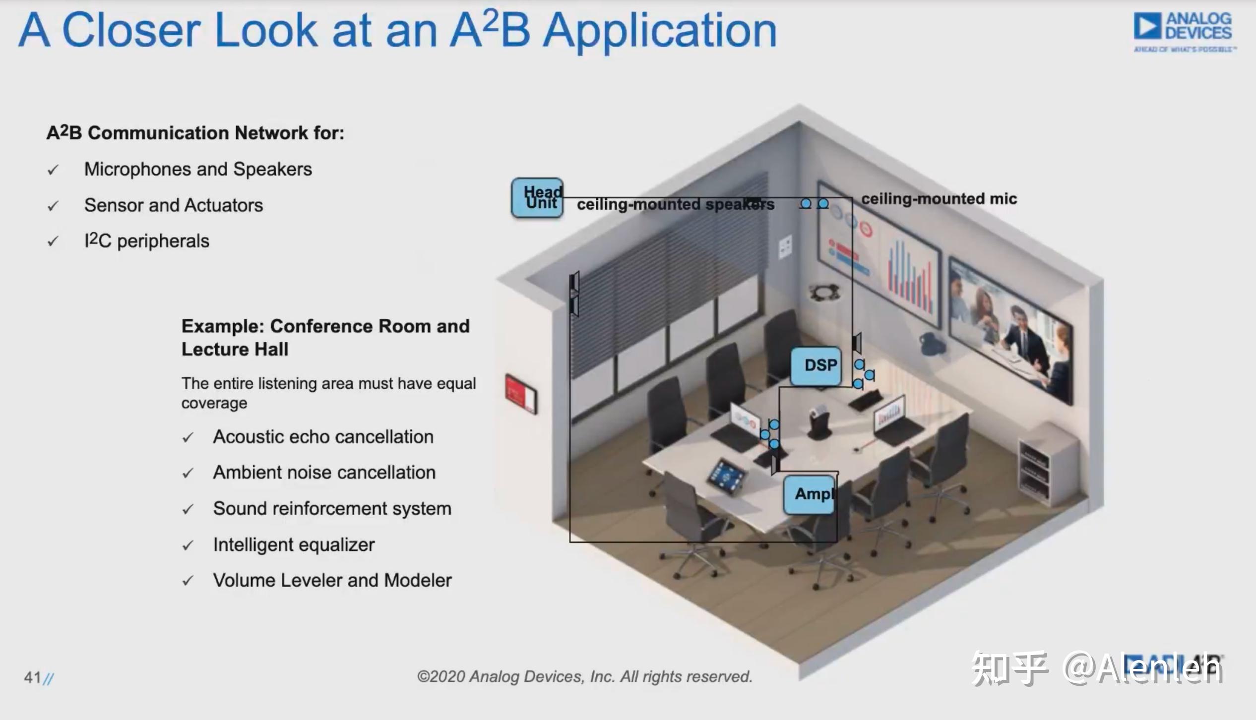 A2B： A Better Audio Design Experience - 知乎
