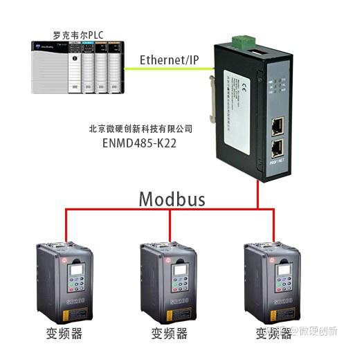 MODBUS 转 EtherNet/IP 网关连接希望森兰变频器案例 - 知乎