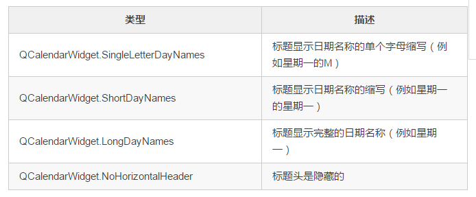 【PyQt5-Qt Designer】日历（QCalendarWidget） - XJT2019 - 博客园