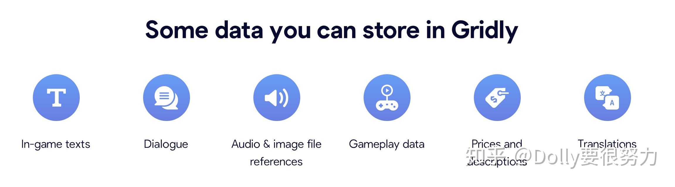 为游戏而生的Gridly CMS - 知乎