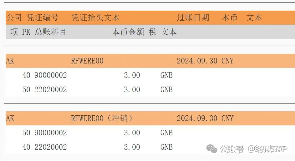 GR/IR（Goods Receipt/Invoice Receipt） - 知乎