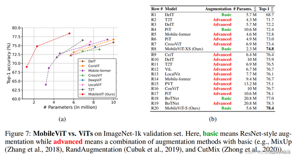 图片分类网络ViT、MobileViT、Swin-Transformer、MobileNetV3、ConvNeXt ...