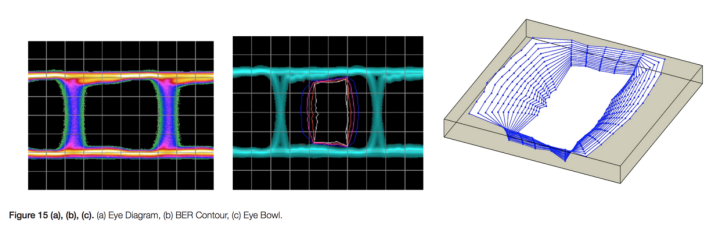 理解BER Contour - 知乎