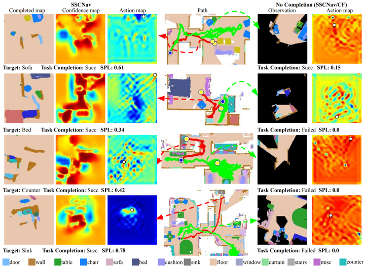 【论文阅读】SSCNav: Confidence-Aware Semantic Scene Completion for Visual Semantic Navigation - 知乎