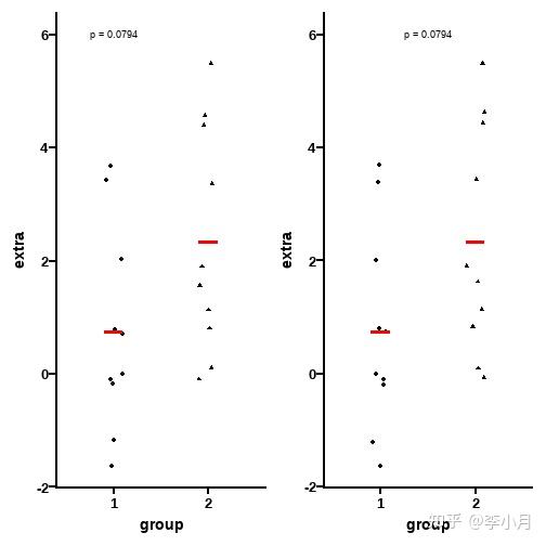 让ggplot2变成Graphpad Prism样式（4） - 知乎