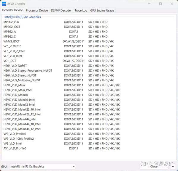 外置核显，Intel DG1 显卡简测 - 知乎