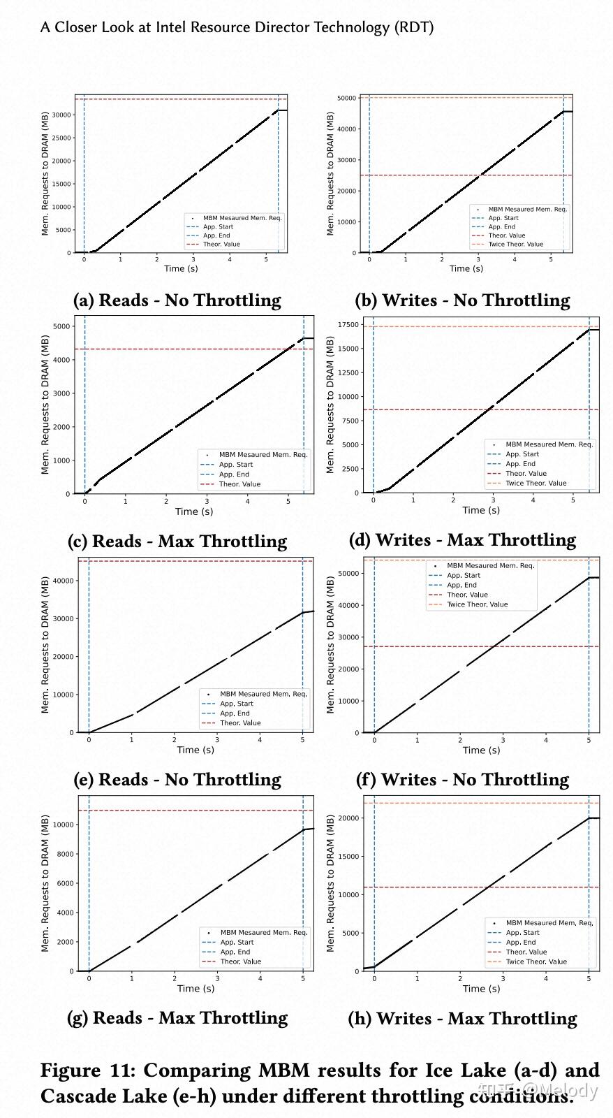 MPAM和RDT的两个新Paper推荐 - 知乎