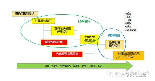 银行ECIF系统 - 知乎