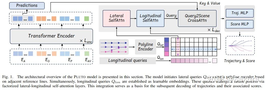 [自动驾驶规划] PLUTO: 三个改进让模型突破Imitation Learning-based规划的极限 - 知乎