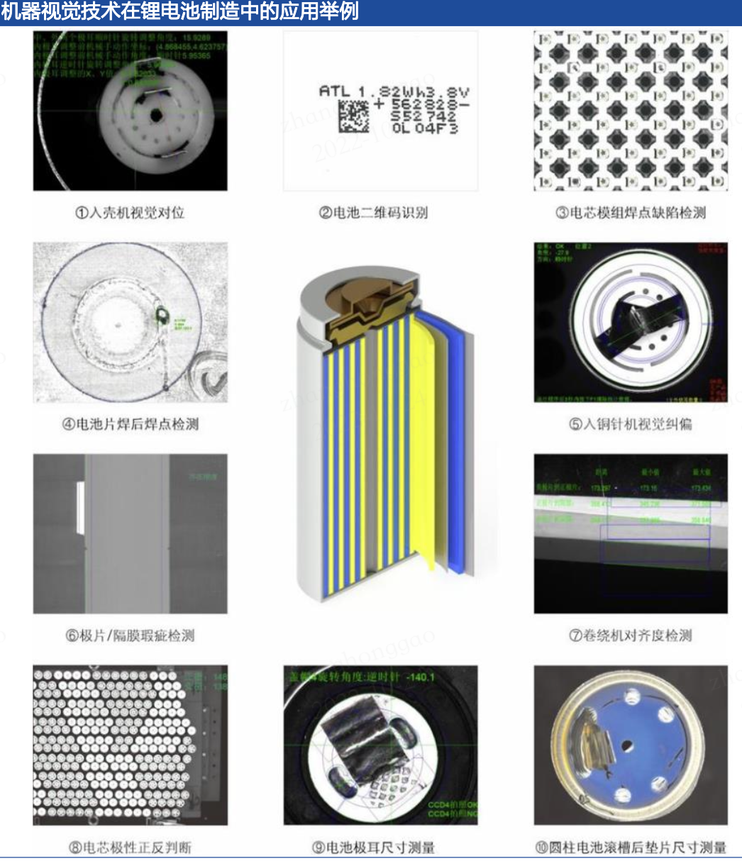 Halcon视觉软件应该如何系统学习？ - 知乎