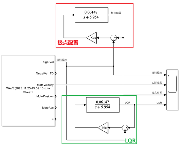 【LQR/极点配置】直流电机线性反馈控制 - 知乎