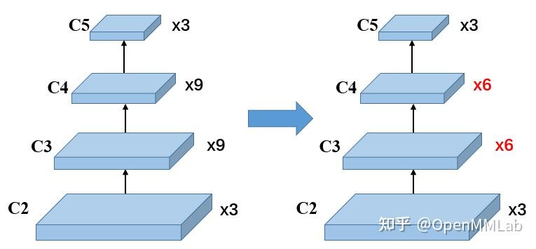 如何评价MMDetection最新发布的RTMDet高精度模型？ - 知乎