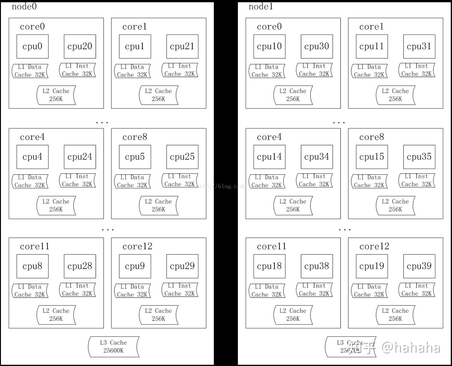 socket core thread numa概念 - 知乎