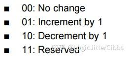[转载]PCI Express 学习篇_物理层 LTSSM（3）：Recovery.Equalization 详解 - 知乎