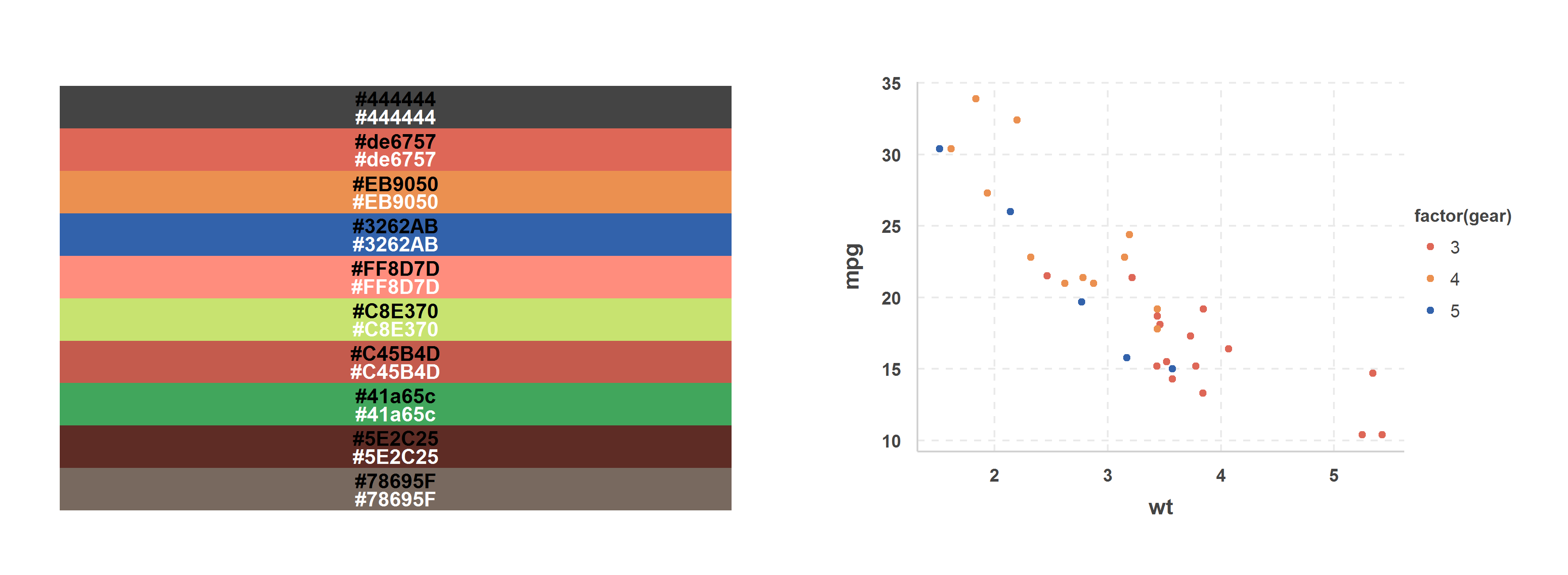 R|ggplot2(六)|套用主题模板 - 知乎