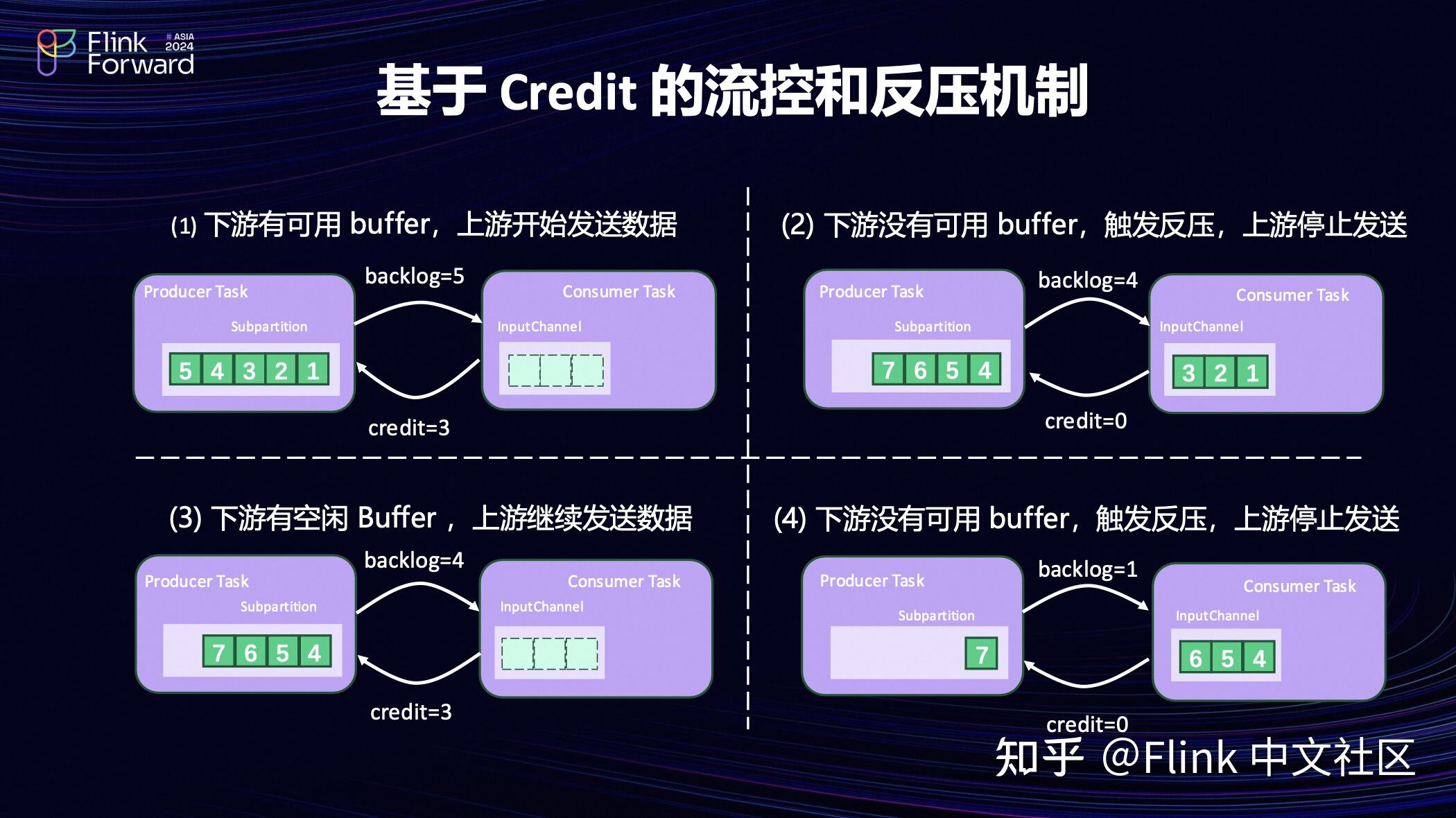 Flink Shuffle 技术演进之路 - 知乎