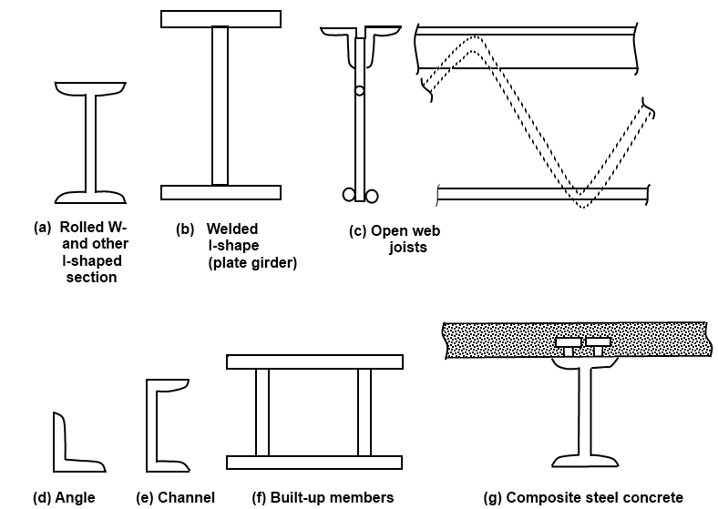 欧美结构工程专业术语解释 - 知乎