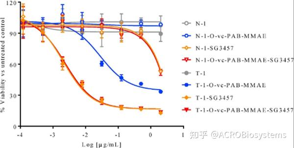 双载荷ADC——突破界限，引领ADC差异化创新之路 - 知乎