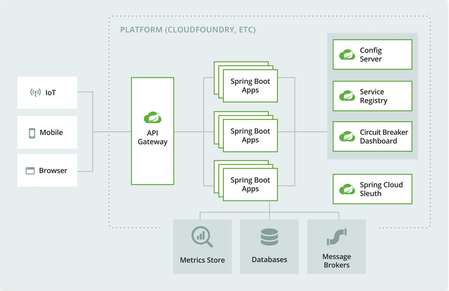 Spring Cloud 统一的依赖管理（dependencies） - 知乎
