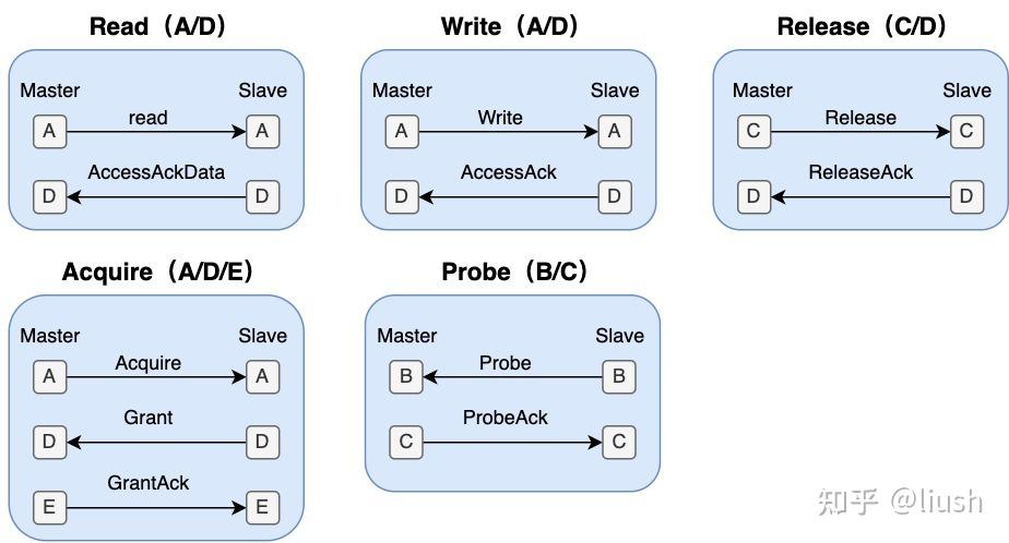 SiYuan--TileLink协议 - 知乎
