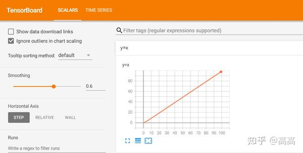 Pytorch学习 Tensorboard的使用 知乎
