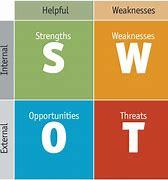如何使用SWOT模型，制定产品策略 - 知乎