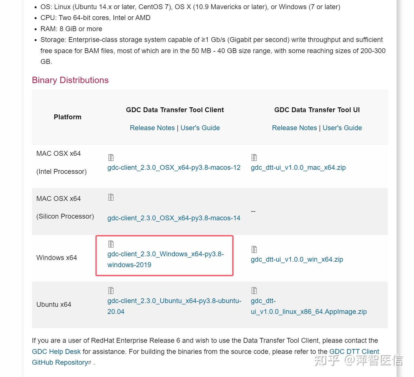 最新最全版TCGA数据下载及合成基因表达矩阵 - 知乎