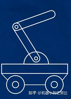 ros2-control系列教程(0) 绪论-高度解耦的ROS2控制框架 - 知乎