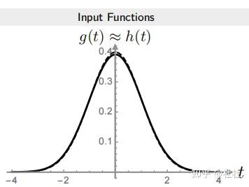 计算成像中的算法基础（二） - 知乎