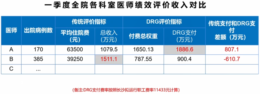 全干货！医院要如何应对DRG入组常见问题？ - 知乎